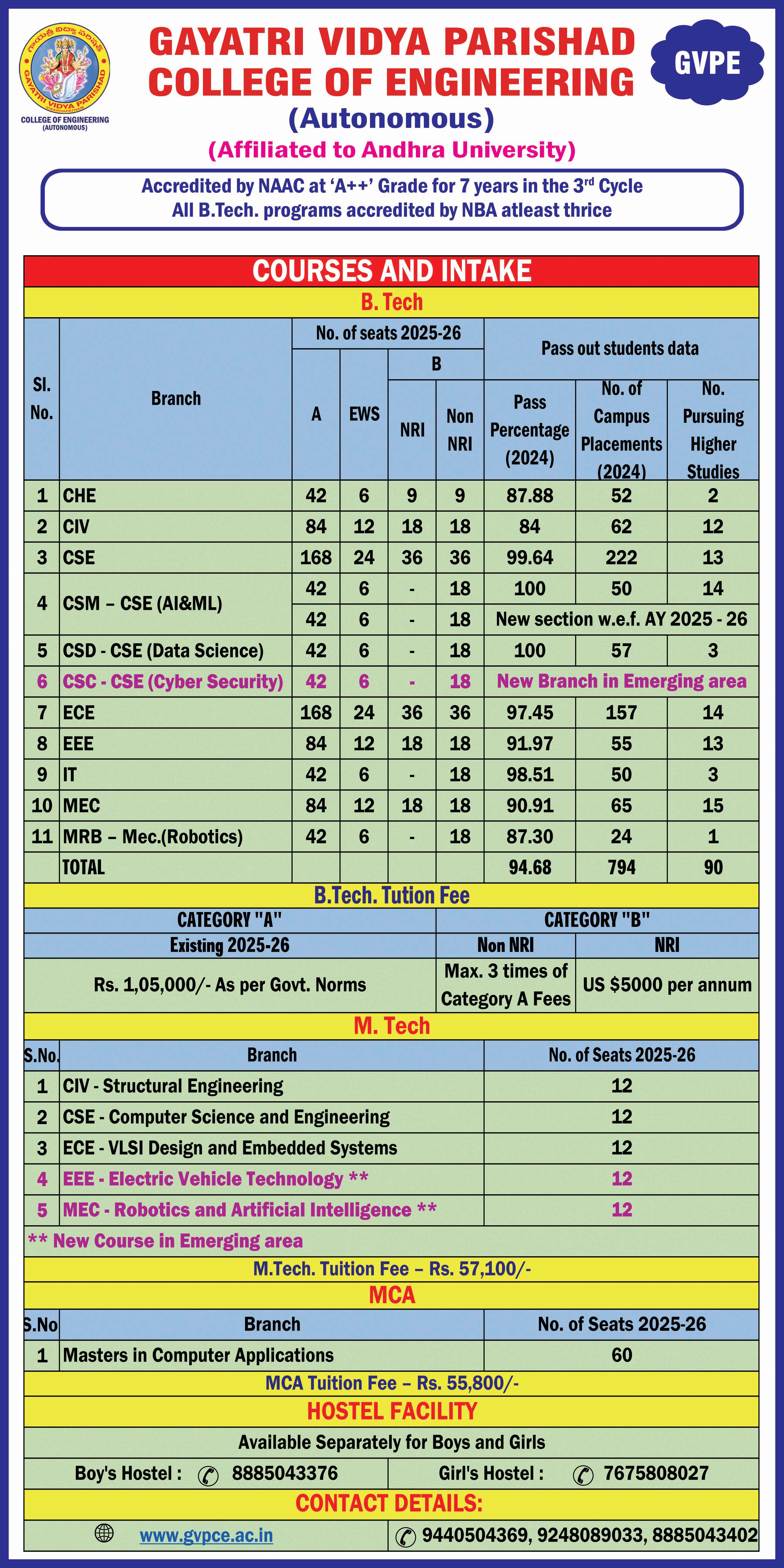 :: Welcome to Gayatri Vidya Parishad College of Engineering (Autonomous) :: | Visakhapatnam